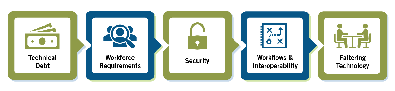 Government Modernization Software | Tyler Technologies